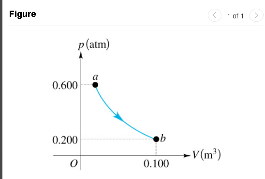 Solved In the process illustrated by the pV diagram in the | Chegg.com