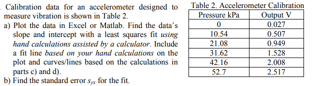 Solved Table 2. Accelerometer Calibration Calibration data | Chegg.com