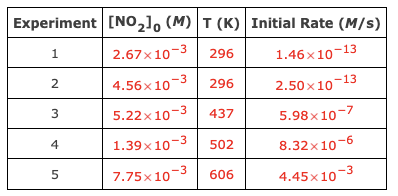 Solved Need help solving this problem:Consider the self | Chegg.com