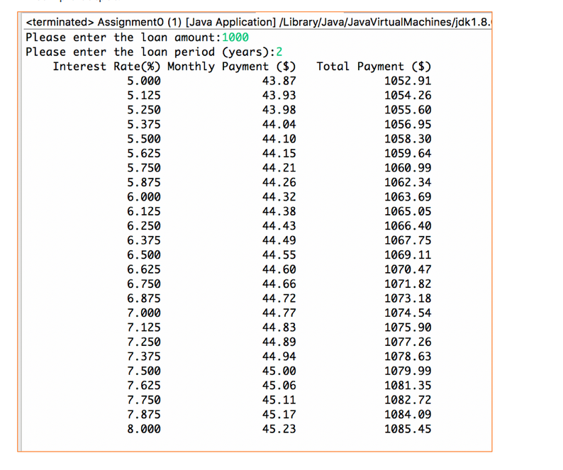 Solved (Financial application: compare loans with various | Chegg.com