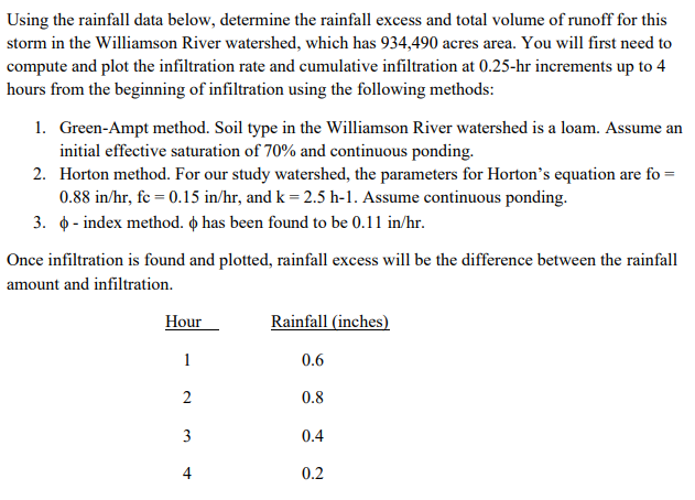Solved Using the rainfall data below, determine the rainfall | Chegg.com
