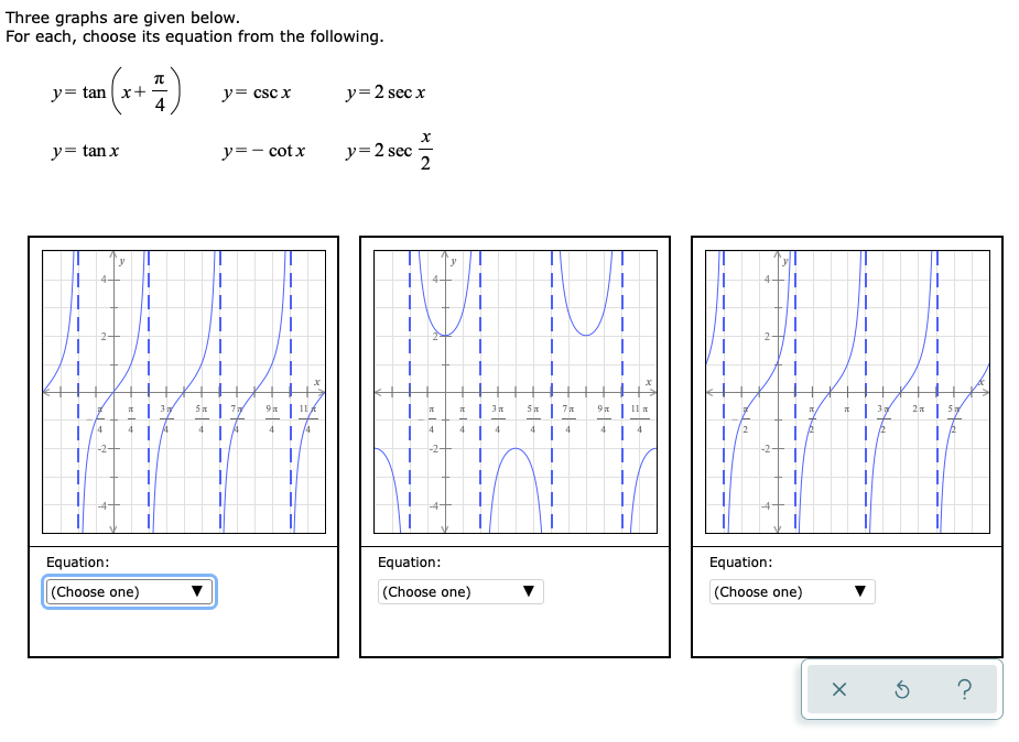 Solved Three graphs are given below. For each, choose its | Chegg.com