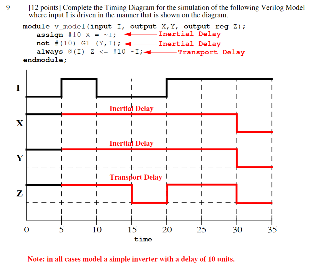 Solved 9 [12 points] Complete the Timing Diagram for the | Chegg.com