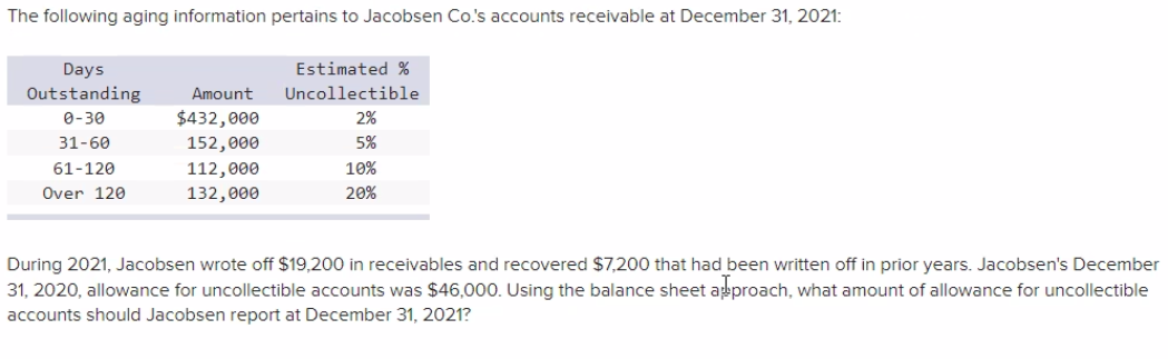 Solved The Following Aging Information Pertains To Jacobsen Chegg