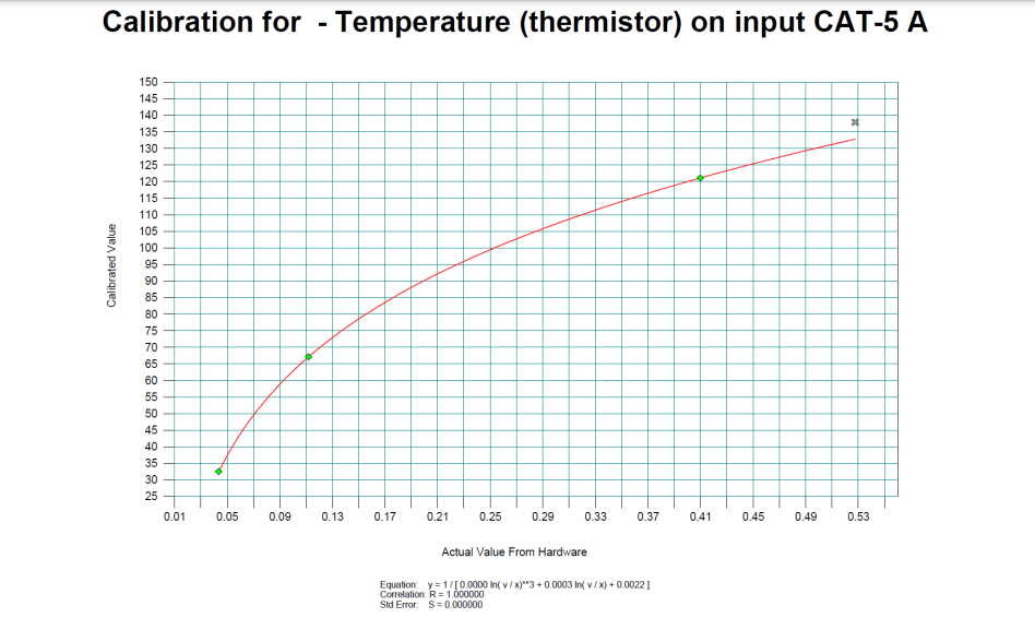 Solved Part 2: Determination of the Heat Capacity of the | Chegg.com