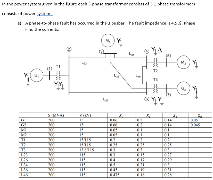 Solved In the power system given in the figure each 3-phase | Chegg.com