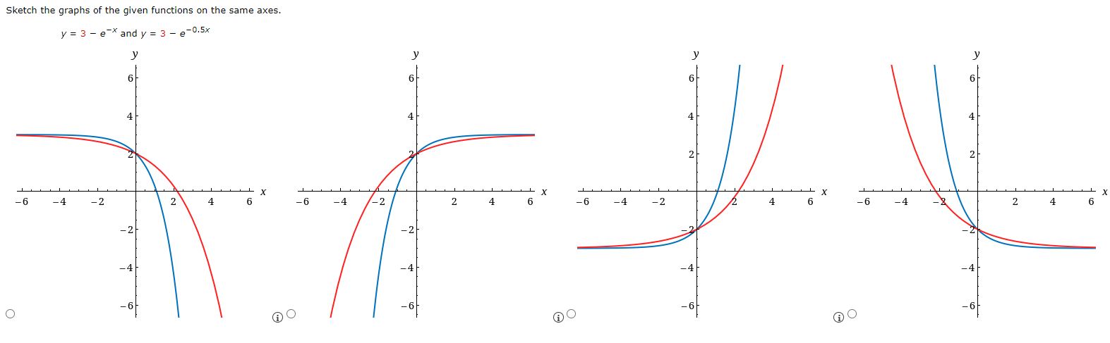 Solved Sketch the graphs of the given functions on the same | Chegg.com