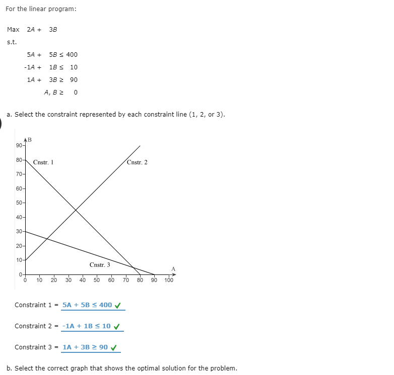 Solved For the linear program: Max 2A+3B s.t. 5A+5B s 400 | Chegg.com