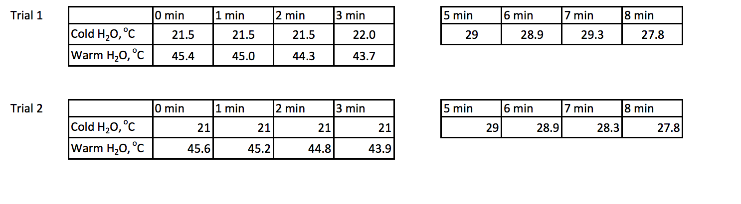 16 Heat absorb Calorimeter 17 Heat absorb Solution | Chegg.com