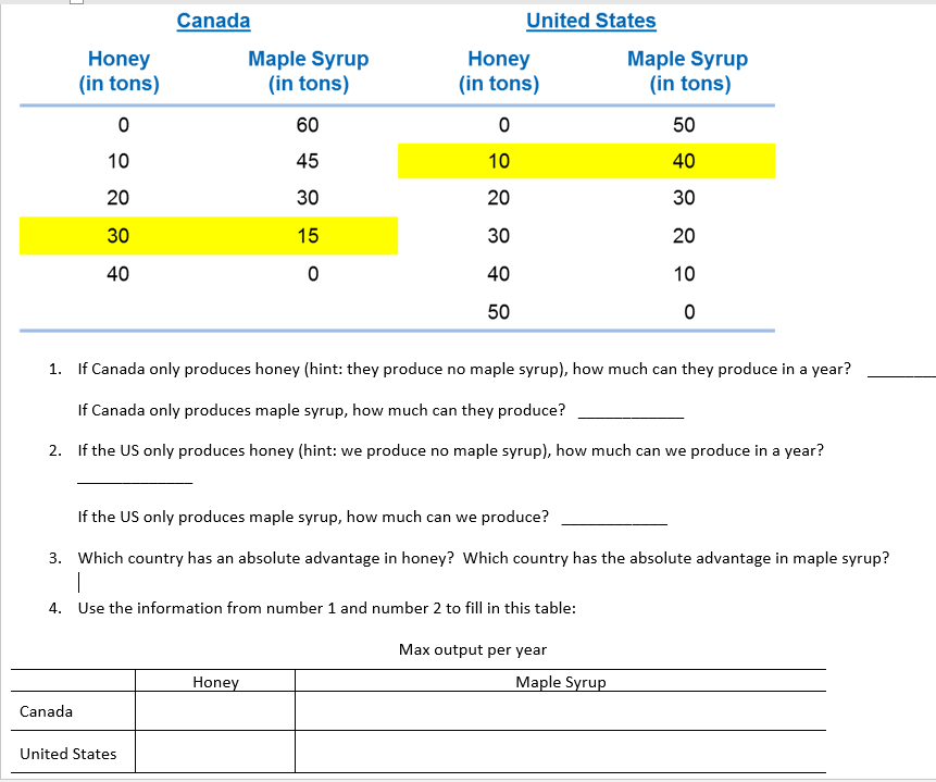 Solved Canada Honey (in tons) Maple Syrup (in tons) United | Chegg.com