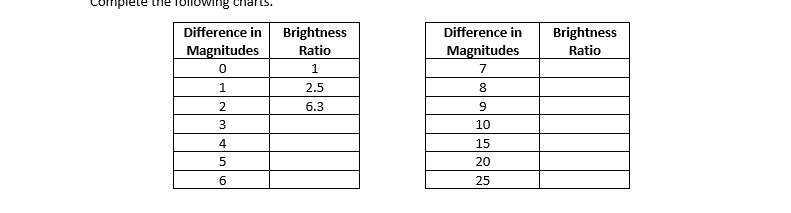 Solved Part Ill - Apparent Magnitudes The apparent | Chegg.com