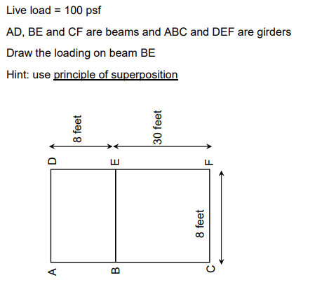 Solved Live load = 100 psf AD, BE and CF are beams and ABC | Chegg.com