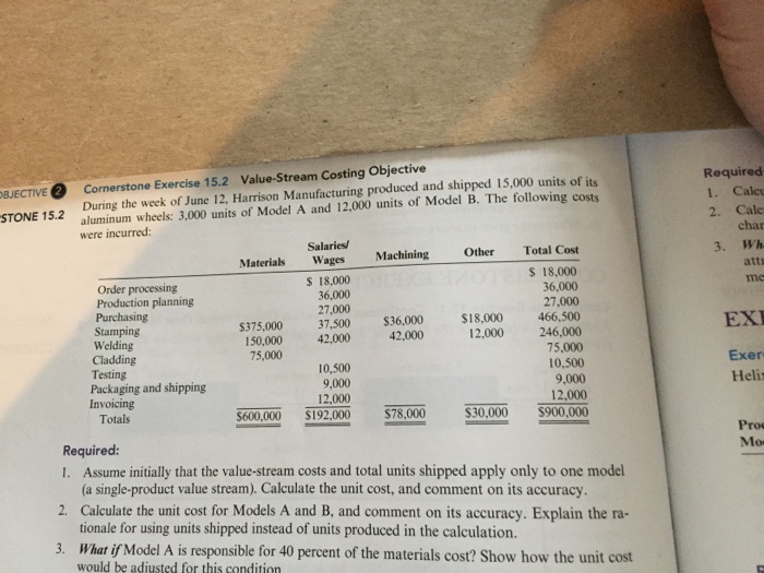 Solved Value-Stream Costing Objective Cornerstone Exercise | Chegg.com