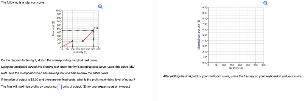 How To Draw Total Cost Curve