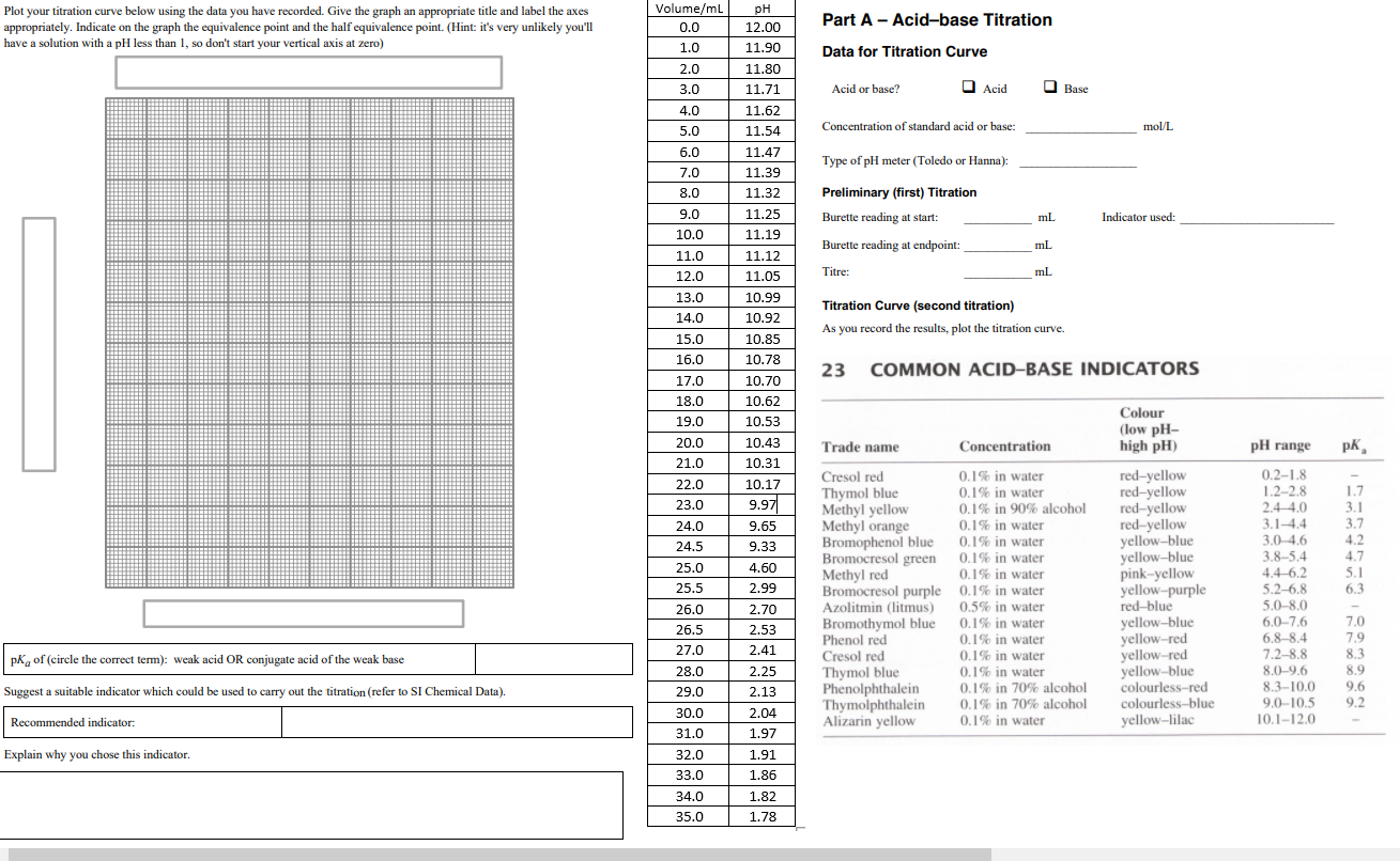 Solved Plot your titration curve below using the data you | Chegg.com