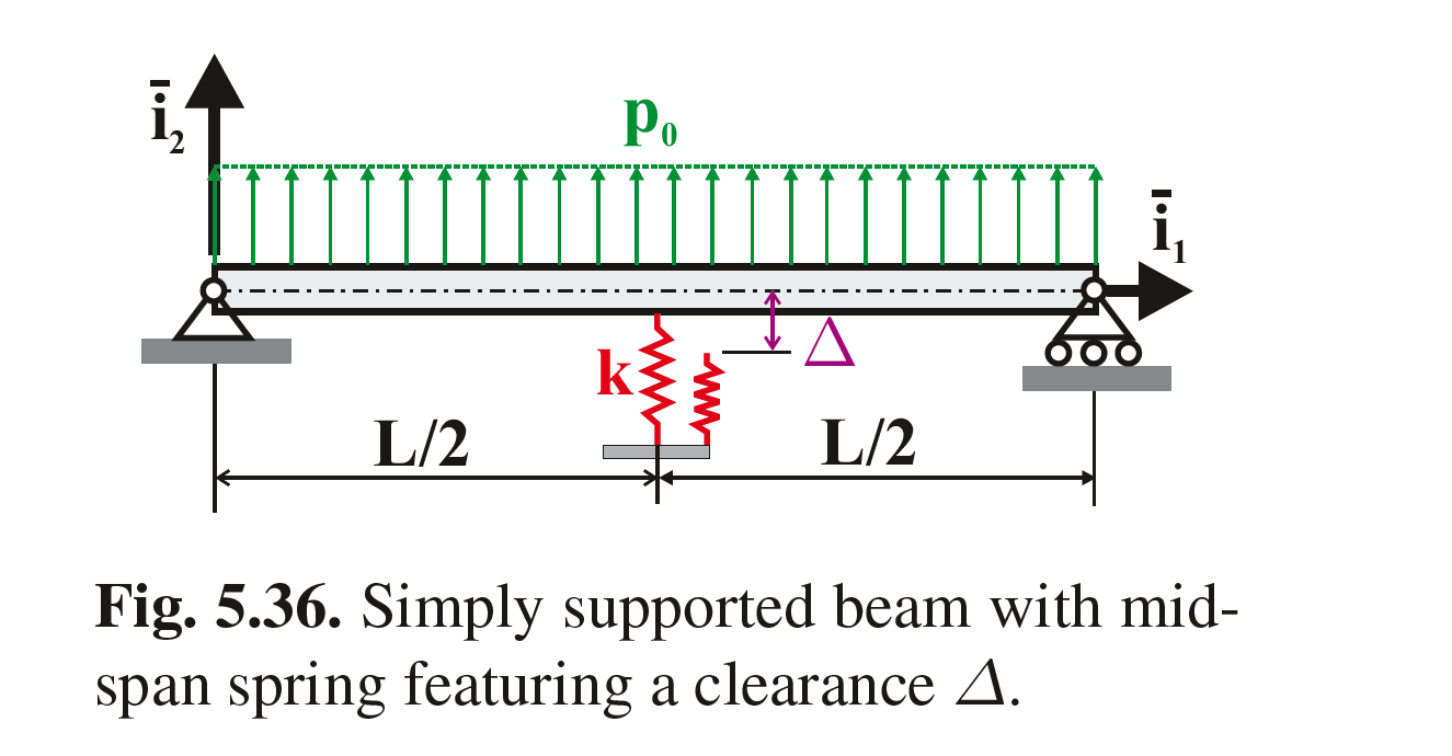 Problem 5.9. Simply supported beam with mid-span | Chegg.com