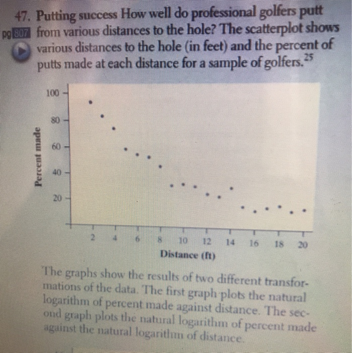 Solved 47. Putting success How well do professional golfers | Chegg.com