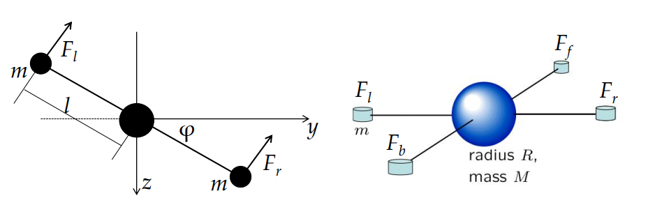 Solved plz step by step Make sure to use MATLAB; submit | Chegg.com