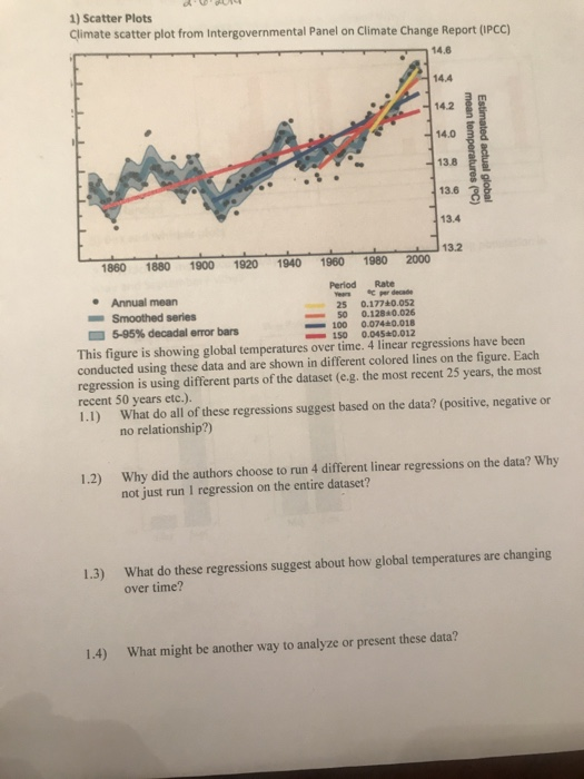 Solved 1) Scatter Plots Climate scatter plot from | Chegg.com