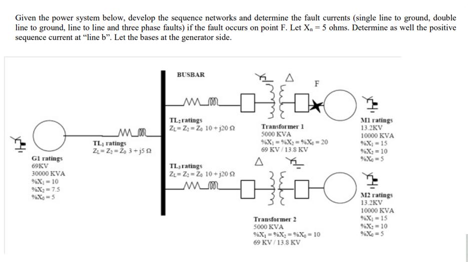 Solved Given the power system below, develop the sequence | Chegg.com
