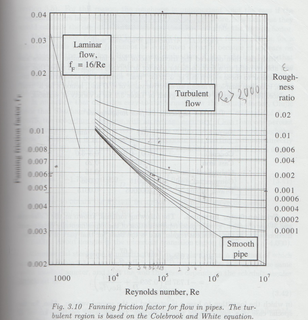 Solved (1) Determine the pressure gradient required for | Chegg.com