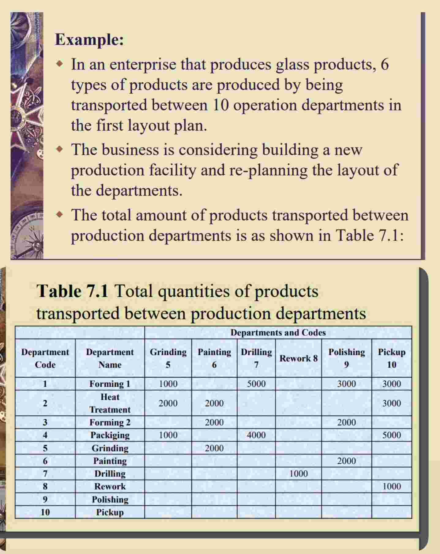 Solved Example:- ﻿In an enterprise that produces glass | Chegg.com