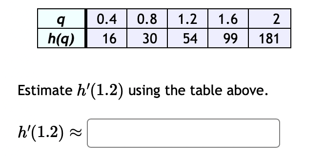 Solved Estimate h'(1.2) ﻿using the table above.h'(1.2)~~ | Chegg.com