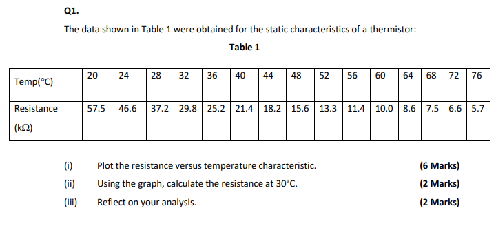 Solved Q1. The data shown in Table 1 were obtained for the | Chegg.com