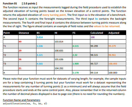Solved Function 01 [ 2.0 points ] The function receives as | Chegg.com