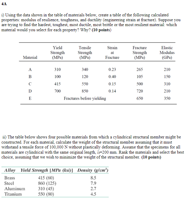 Solved 4A 1) Using the data shown in the table of materials | Chegg.com
