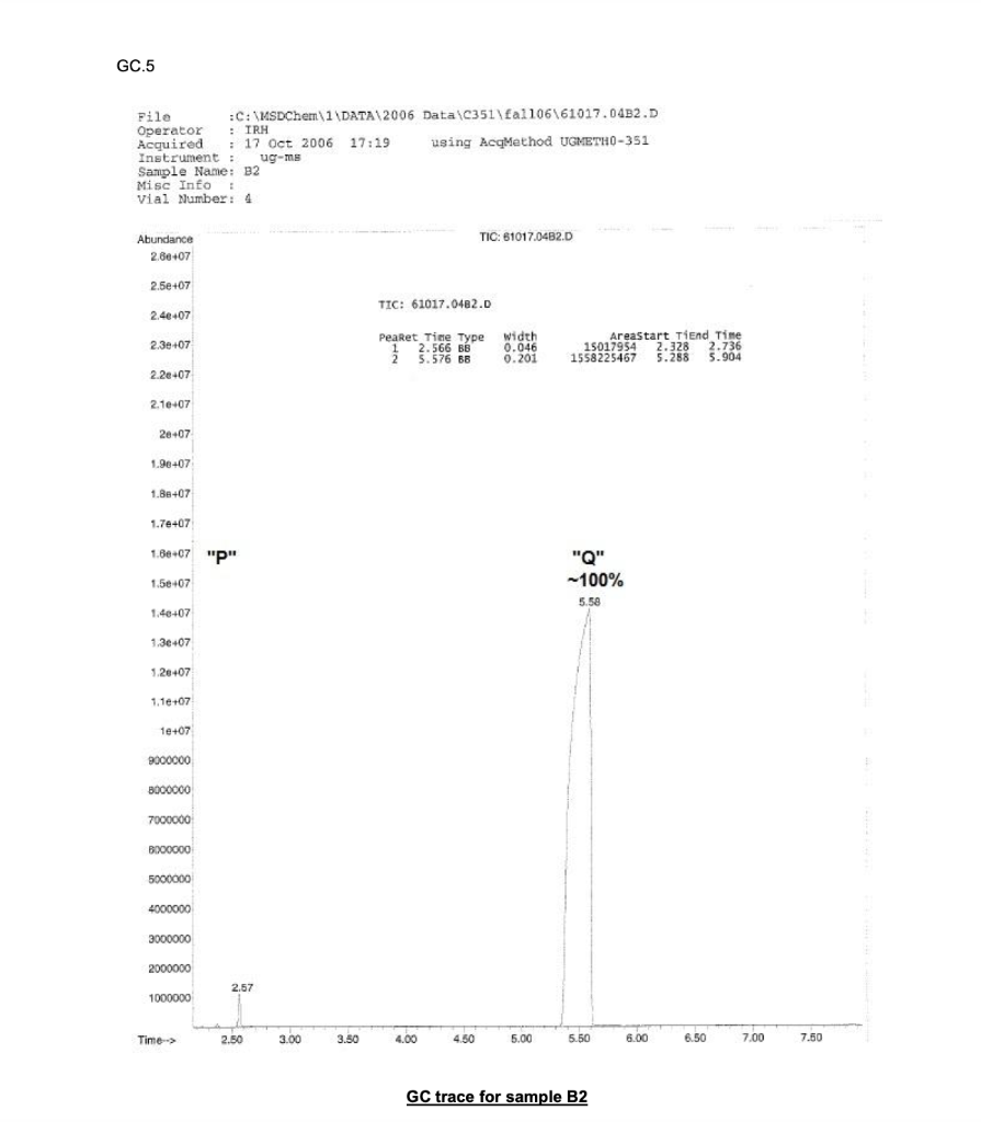 GC.2 Tireax 2.50 3.00 GC trace for sample A1GC.3 GC | Chegg.com