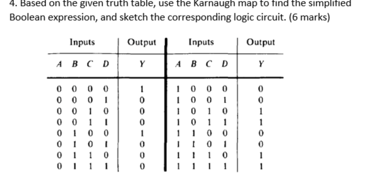 Solved 4. Based on the given truth table, use the Karnaugh | Chegg.com