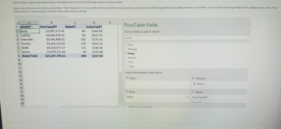 Solved PIVoT Table: Create a pvot table of your final table | Chegg.com