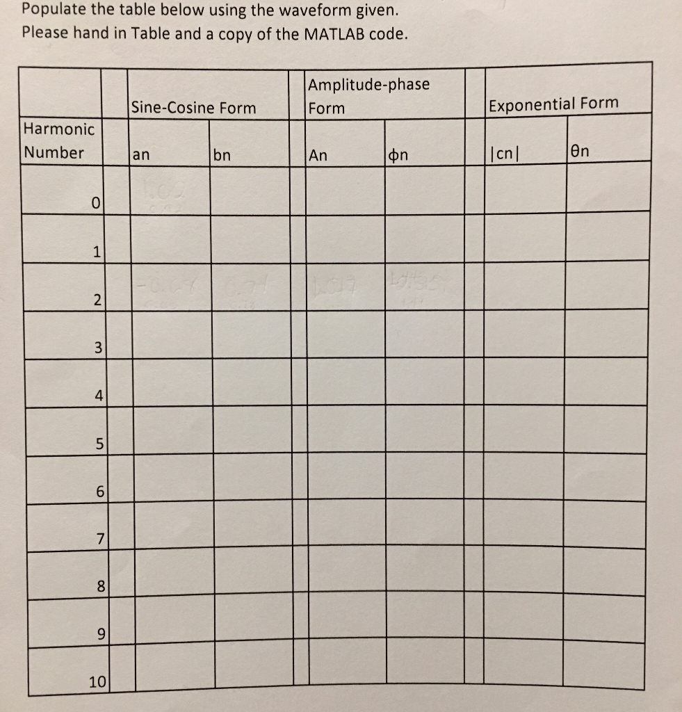 Solved Populate the table below using the waveform given. | Chegg.com