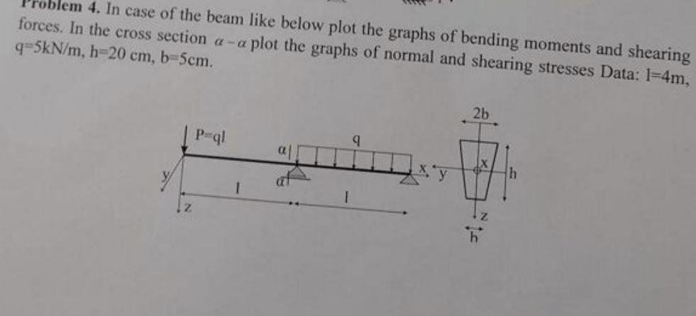 Solved Problem 4. In case of the beam like below plot the | Chegg.com