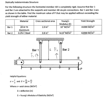 Solved Statically Indeterminate Structure For the following | Chegg.com