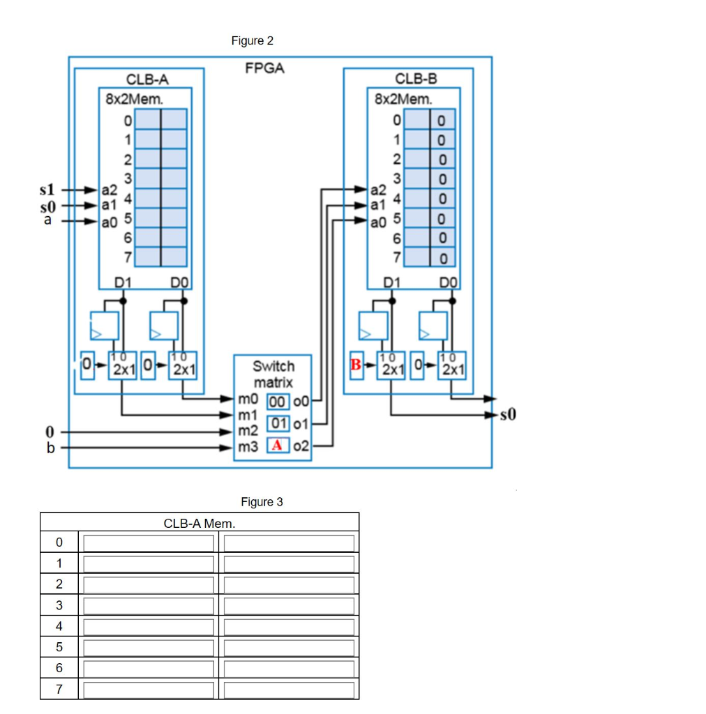 5. Given the FPGA in Figure 3 below. Implement logic | Chegg.com