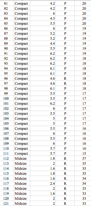 E Consider The Addition Of The Dummy Variable