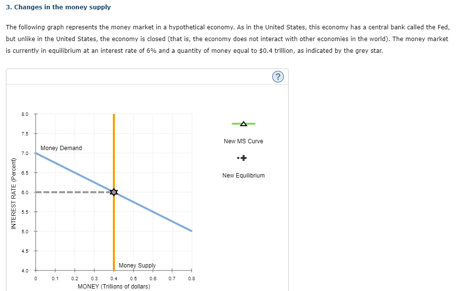 Solved 3. Changes in the money supply The following graph | Chegg.com