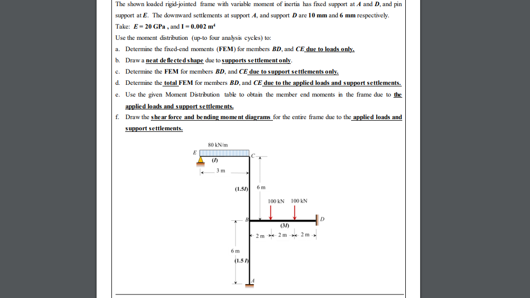Solved The shown loaded rigid-jointed frame with variable | Chegg.com