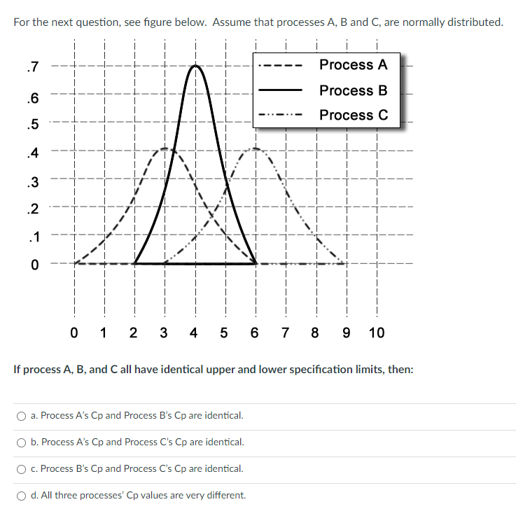Solved For the next question, use the following image. | Chegg.com