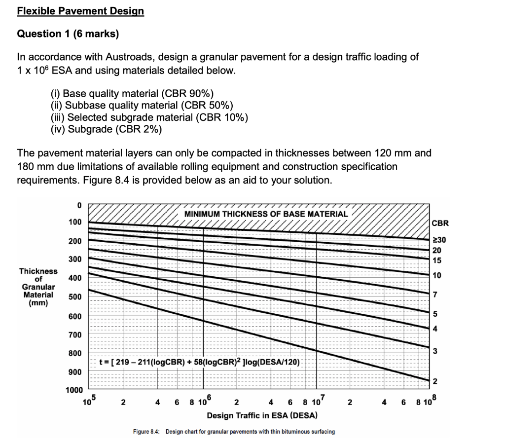 Solved Flexible Pavement Design Question 1 (6 marks) In | Chegg.com