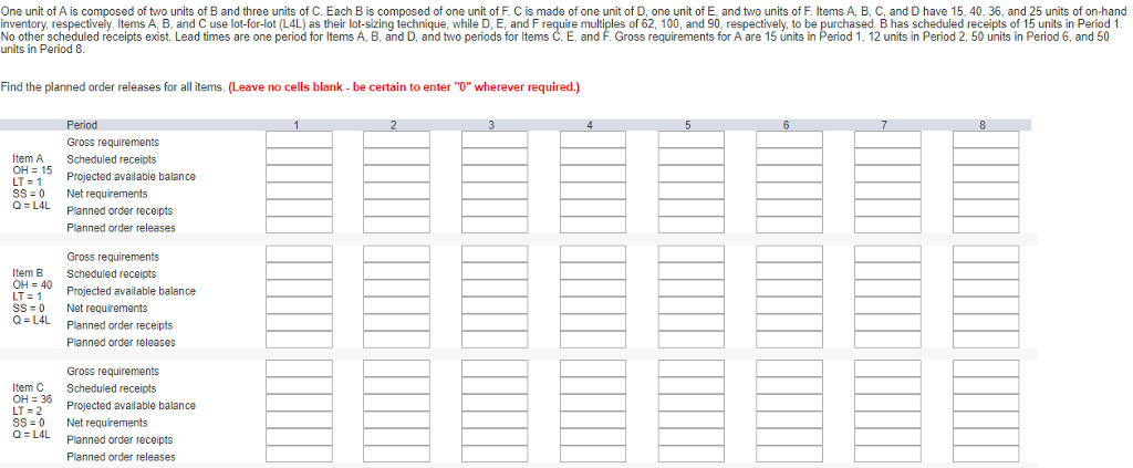 Solved One unit of A is composed of two units of B and three | Chegg.com