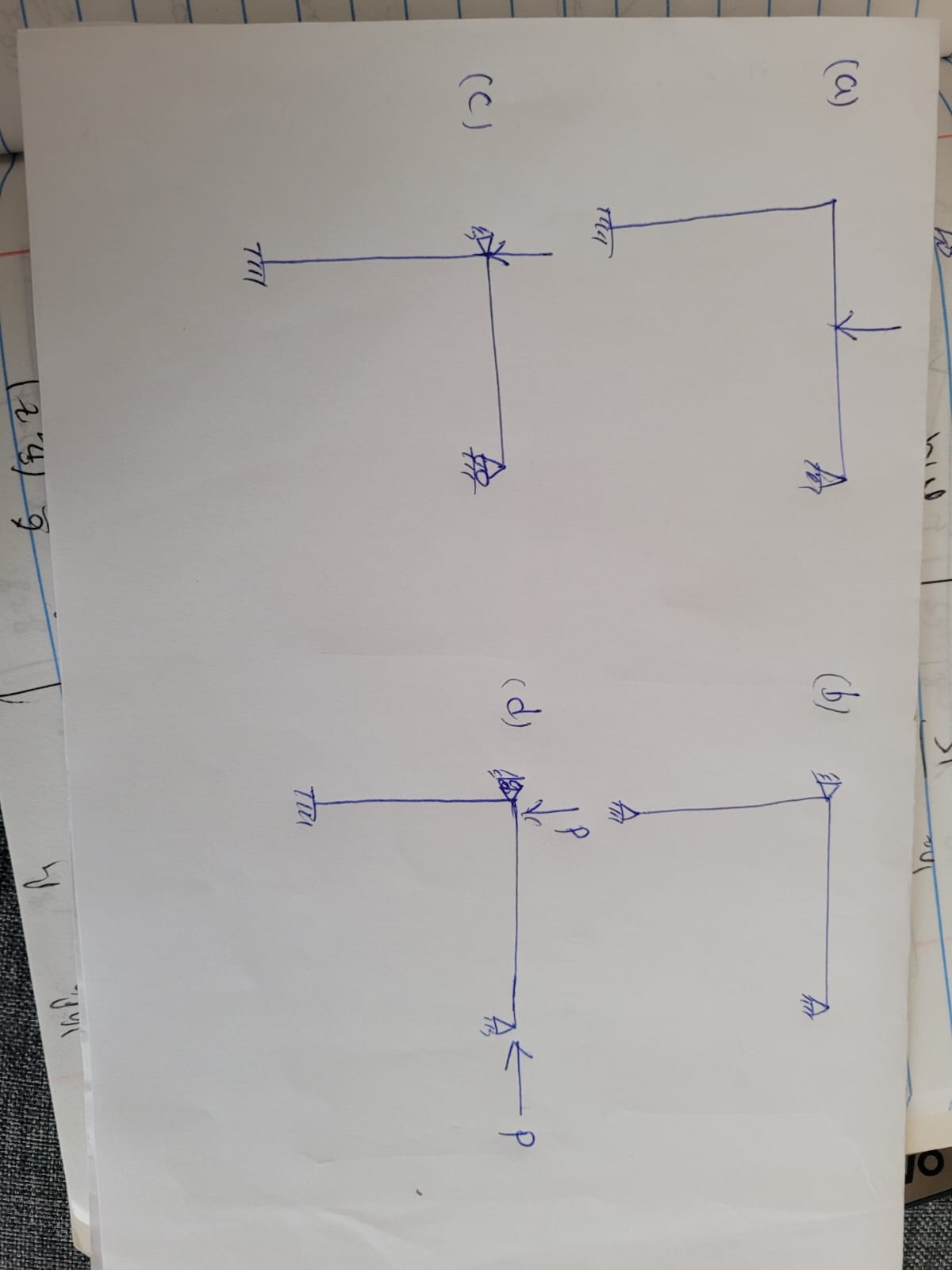 Solved 2. Determine the degree of indeterminacy, , and draw | Chegg.com
