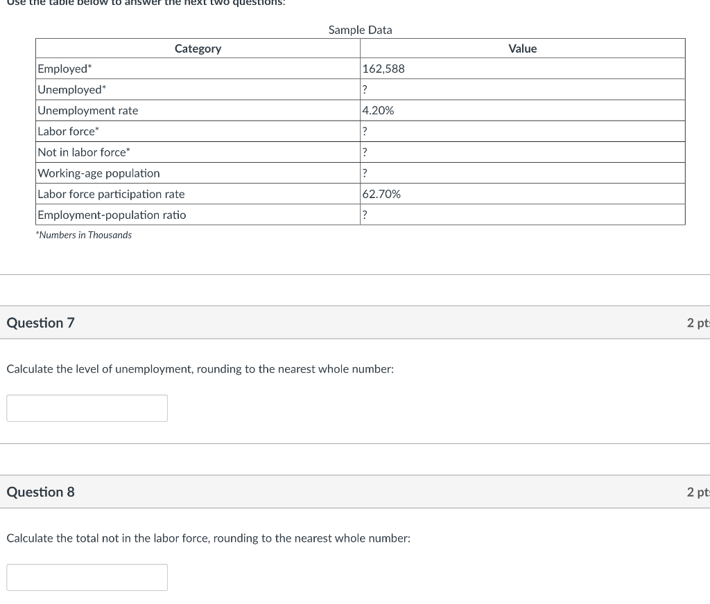 Solved Calculate the level of unemployment, rounding to the | Chegg.com