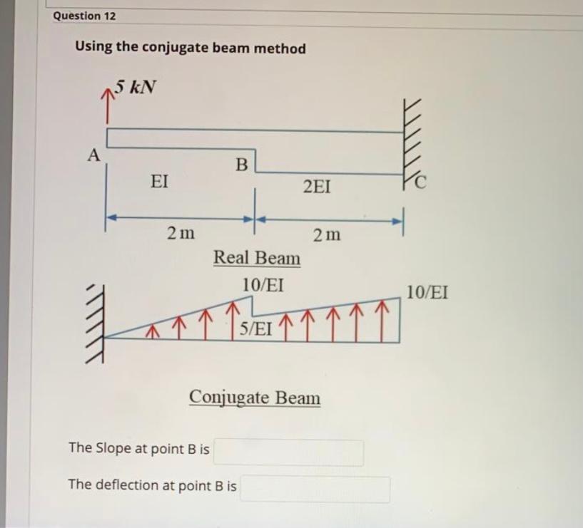 Solved Using the conjugate bean method find the slope and | Chegg.com