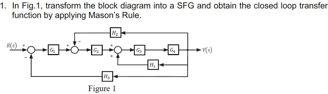 Solved 1. In Fig. 1, transform the block diagram into a SFG | Chegg.com