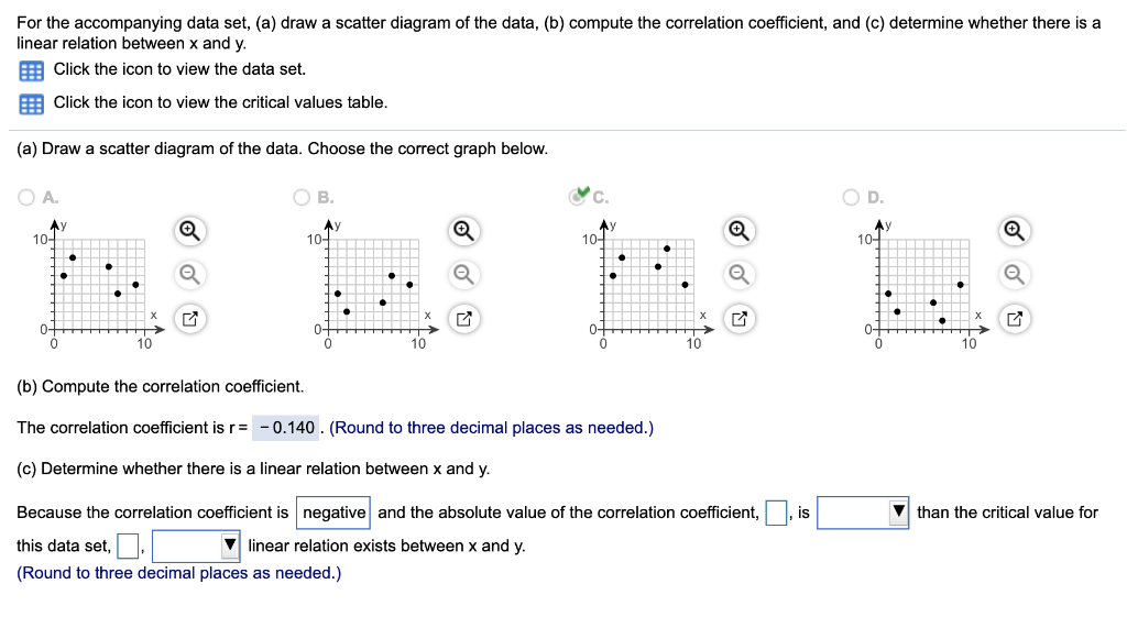 Solved For the accompanying data set, (a) draw a scatter | Chegg.com
