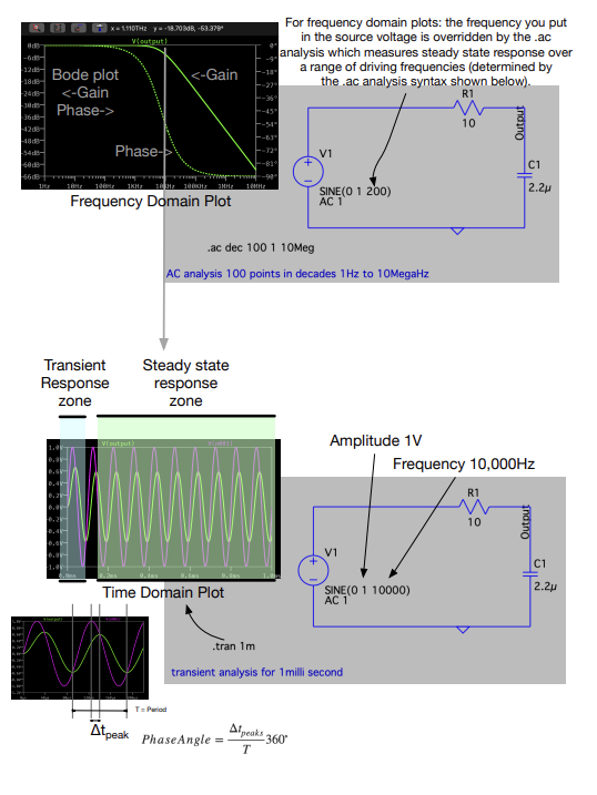 Solved 1. Build the RC circuit shown in the diagram. When | Chegg.com