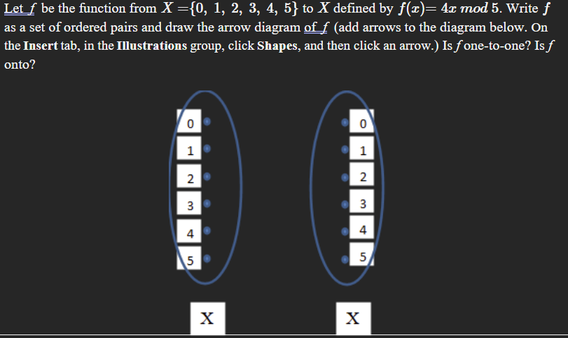 Solved Let f be the function from X={0,1,2,3,4,5} to X | Chegg.com
